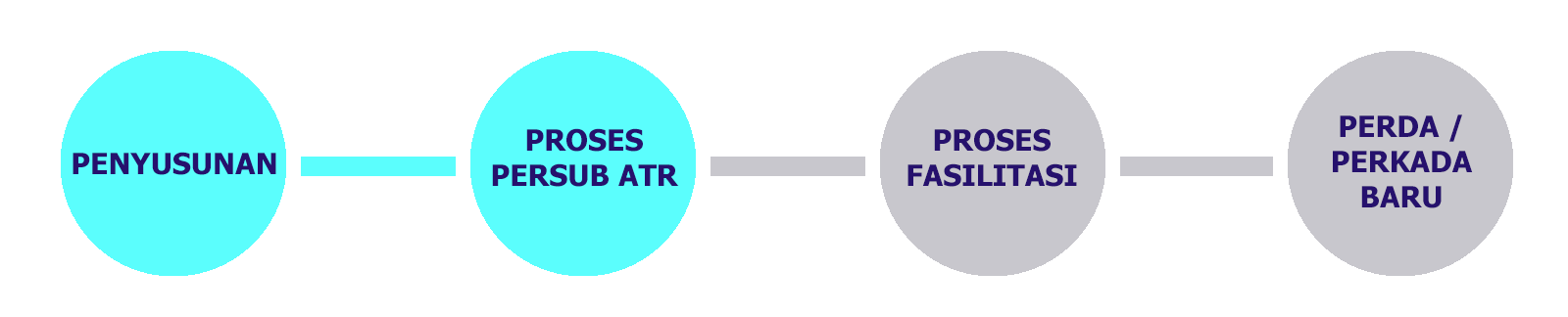 Layanan Informasi Tata Ruang Provinsi Jawa Tengah